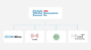 Structure | CML Microsystems Plc